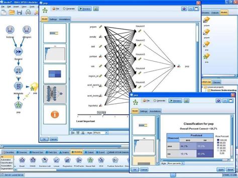 Ibm Spss Modeler Acrea Cr Spol S Roacrea