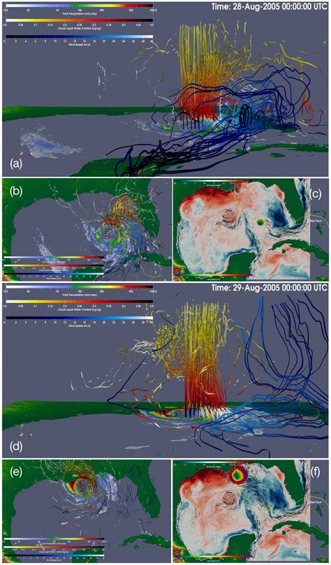Gmd Toward Modular In Situ Visualization In Earth System Models The Regional Modeling System