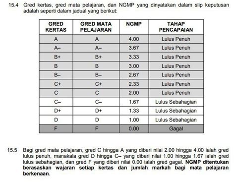 Cara Pengiraan Pointer Stpm Pngk Stpm Keterehsky Perjalanan Es