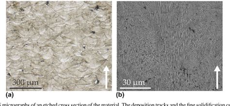 Figure 1 From Precipitation And Austenite Reversion Behavior Of A Maraging Steel Produced By