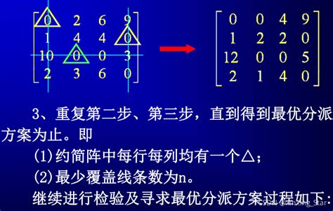 指派问题assignment Problems Ap指派问题遗传算法 Csdn Csdn博客
