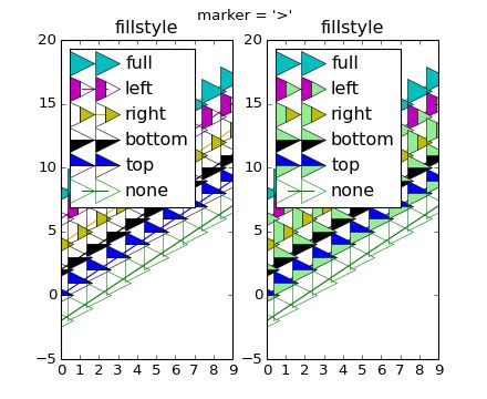Pylab Examples Example Code Filledmarker Demo Py Matplotlib Documentation