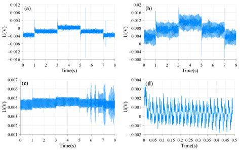 Noise Characteristics And Denoising Methods Of Long Offset Transient