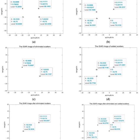 The Isar Image Of 4 Point Real And False Target Model A The Isar