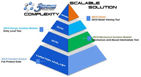 Siemens Nx Integrated Tolerance Analysis 3dcs Variation Analyst For Nx