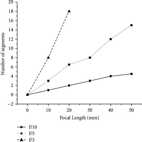 Axial Chromatic Aberration Corrected Hybrid Lens Download Scientific Diagram