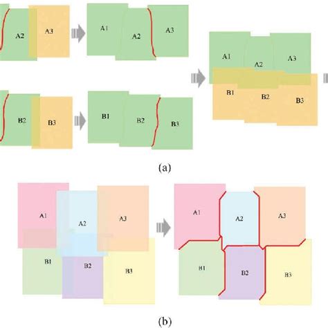 The Different Seamline Selection Strategy Of A Local Based Methods Download Scientific