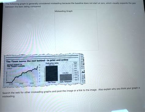 solved the following graph is generally considered misleading because