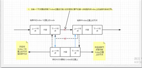 linkedlist底层实现（双向链表）（10） linklist内部以双向链表的形式 csdn博客