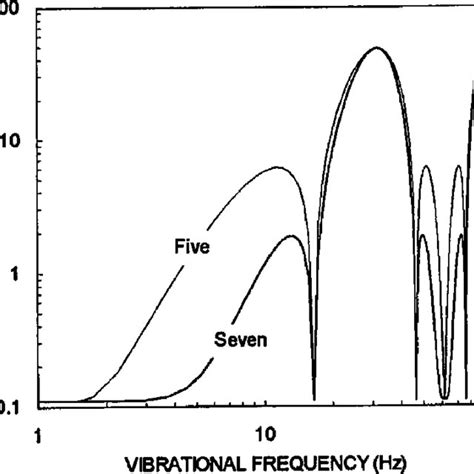 Pdf Derivation Of Algorithms For Phase Shifting Interferometry Using The Concept Of A Data