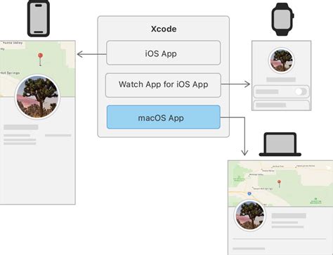 Creating A Macos App Apple Developer Documentation