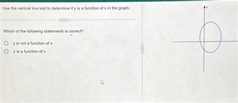 Solved Use The Vertical Line Test To Determine If Y Is A Chegg
