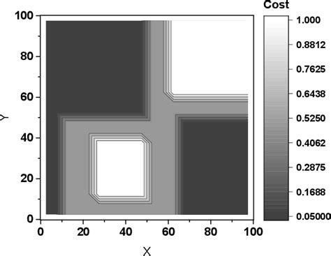 figure 1 from a multi objective hyper heuristic for unmanned aerial vehicle data collection in