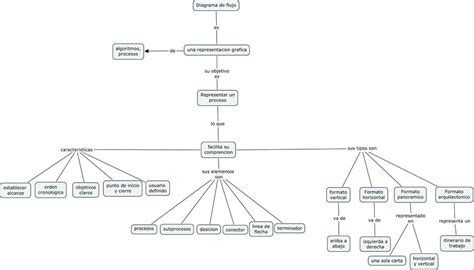 Mapa Conceptuales Haa Equipo 4