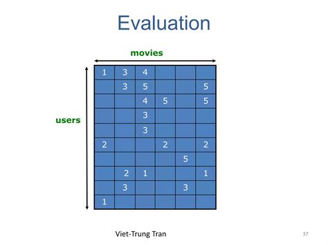 Recommender Systems Content Based And Collaborative Filtering Pptx