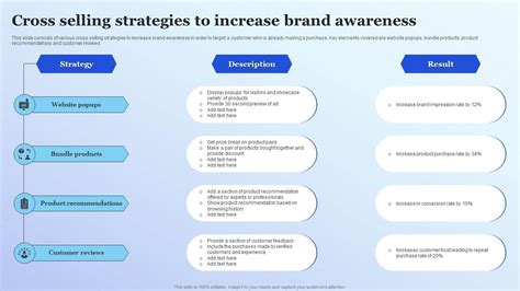 Cross Selling Strategies To Increase Brand Awareness Ppt Template