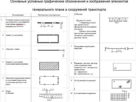 Основные условные графические обозначения и изображения элементов генерального плана и