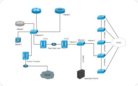 Free Network Topology Software With Free Templates EdrawMax