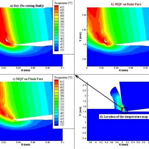 Face Turning Experimental Results Residual Stresses Effect With