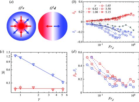 A A Schematic Sketch Showing The Different Effects Of The Download Scientific Diagram