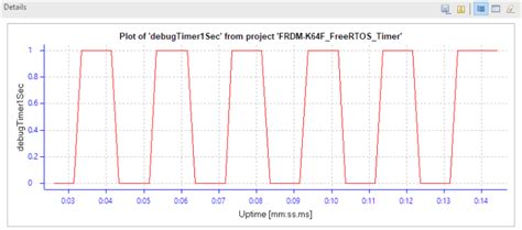 Understanding And Using Freertos Software Timers