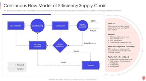 Continuous Flow Model Of Efficiency Supply Chain Logistics Optimization