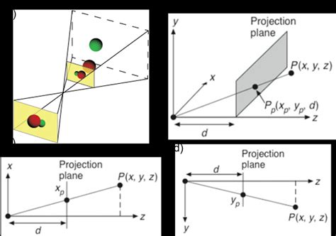 Representation Of The Angular Similarity Process A Projection Of The Download Scientific