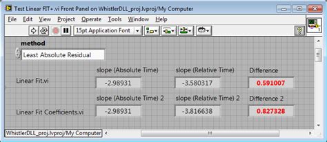 Bug In Linear Fitvi Ni Community