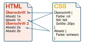 Dateicss Und Htmlsvg Selfhtml Wiki Dateicss Und Htmlsvg Selfhtml Wiki