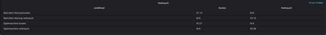 help setting up boomtable or table by date as column r grafana