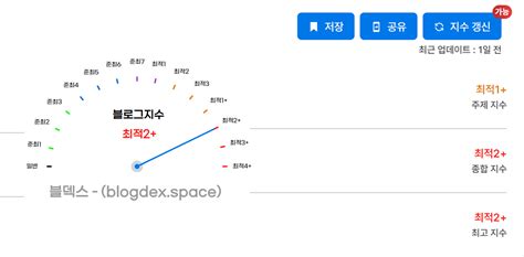 블로그로 돈벌기 전략적 운영으로 수익 창출하기
