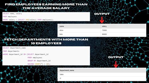 Bikramjit Singh On Linkedin Sql Datascience Sqlsubqueries Databasequerying Codewithme