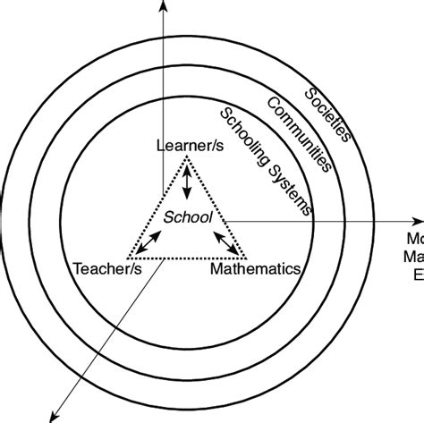 Socio Spatial Framework For Urban Mathematics Education Scholarship