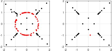 Figure 5 2 From The Aaa Algorithm For Rational Approximation Semantic Scholar