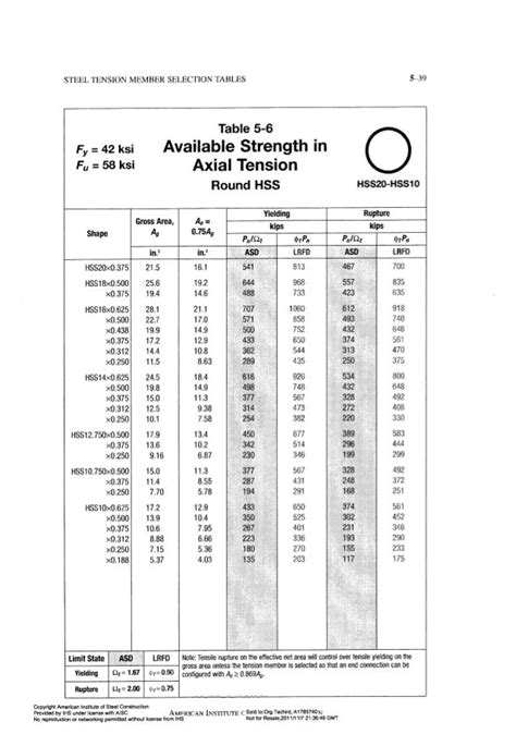 Aisc Steel Construction Manual 14th