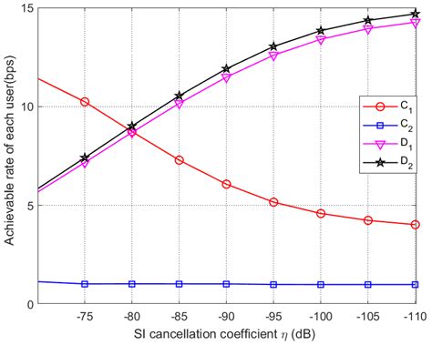 Energy Efficient Power Allocation For Full Duplex Device To Device Underlaying Cellular Networks