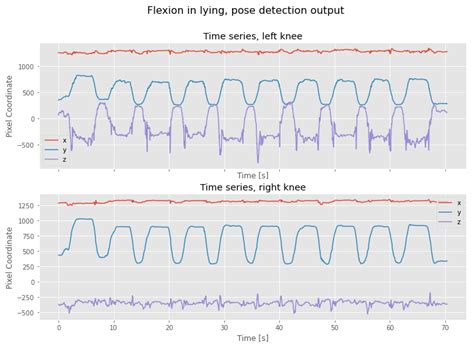 Physiotherapy Exercise Classification With Single Camera Pose Detection And Machine Learning