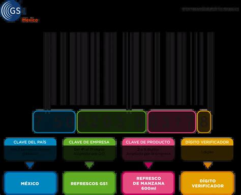 Qué debe tener un código de barras Haras Dadinco