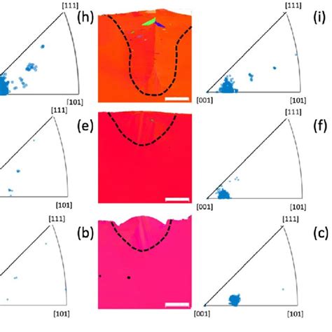EBSD Inverse Pole Figure Maps Color Coded With Respect To The X Axis Download Scientific