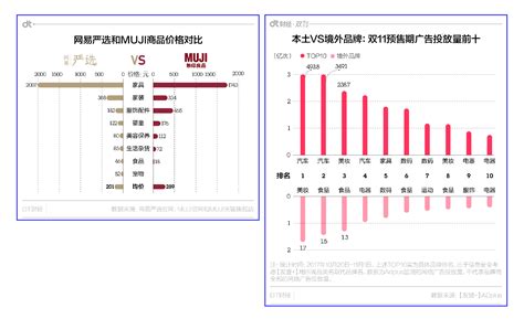 教程分享 掌握这15种表现形式，轻松做好数据对比图！ 邹磊zoul 站酷zcool