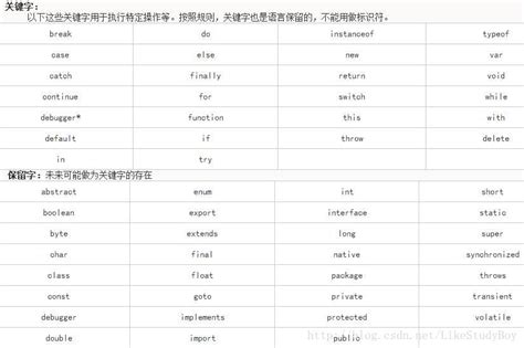 Js（js介绍、变量、运算、数据类型）01 079999 Csdn博客
