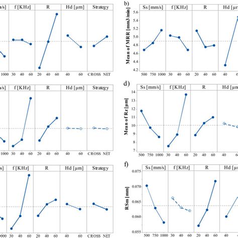 Anova Table For Depth Mrr Ra Rz Rt And Rsm Download Scientific Diagram