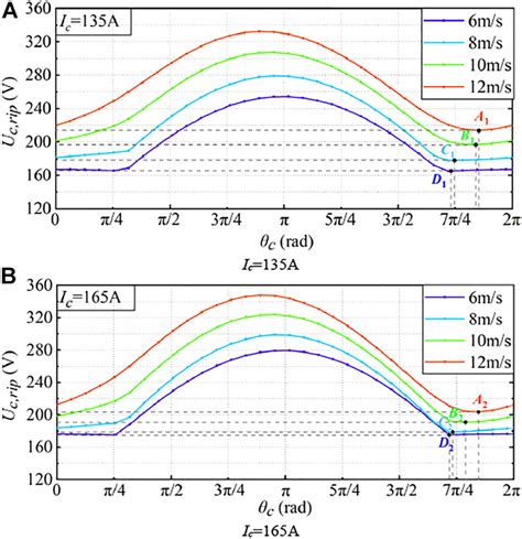 Phase Angle Of Capacitor At Janice Harvell Blog