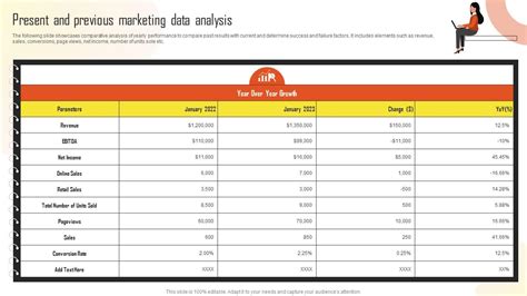 present and previous marketing data analysis introduction to marketing