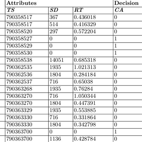 Comparison Reduct For K1 K2 And K3 Download Table