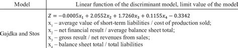 Models Of Bankruptcy Prediction Download Scientific Diagram