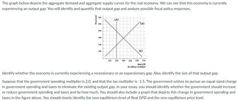 The Graph Below Depicts The Aggregate Demand And Chegg Com