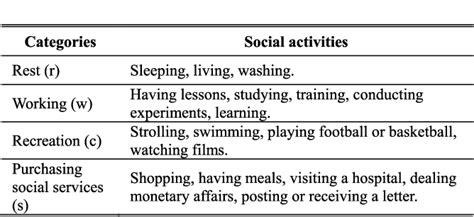 Table I From Modeling Human Temporal And Spatial Structured Contacts For Epidemic Prediction
