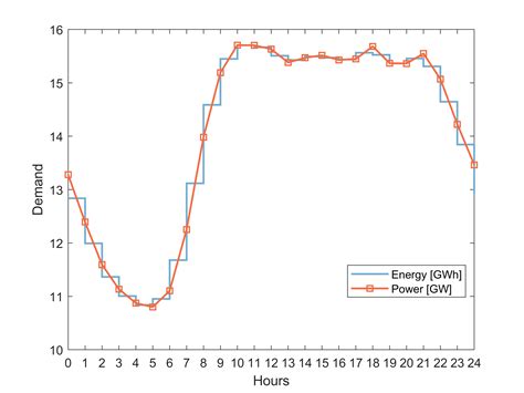 Power Based Generation Expansion Planning Data Ieee Dataport