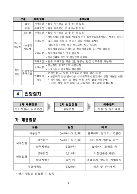 대한장애인체육회 무기계약직 계약직 체험형 인턴 신입 기계설비 조리사 등 채용 공모전 대외활동 링커리어